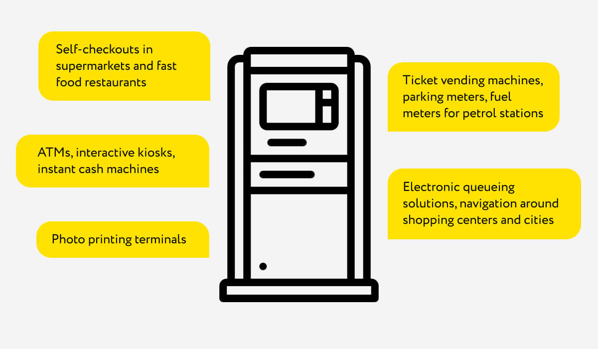 UIs for ATMs, POS and Other Electronic Terminals — Right Studio