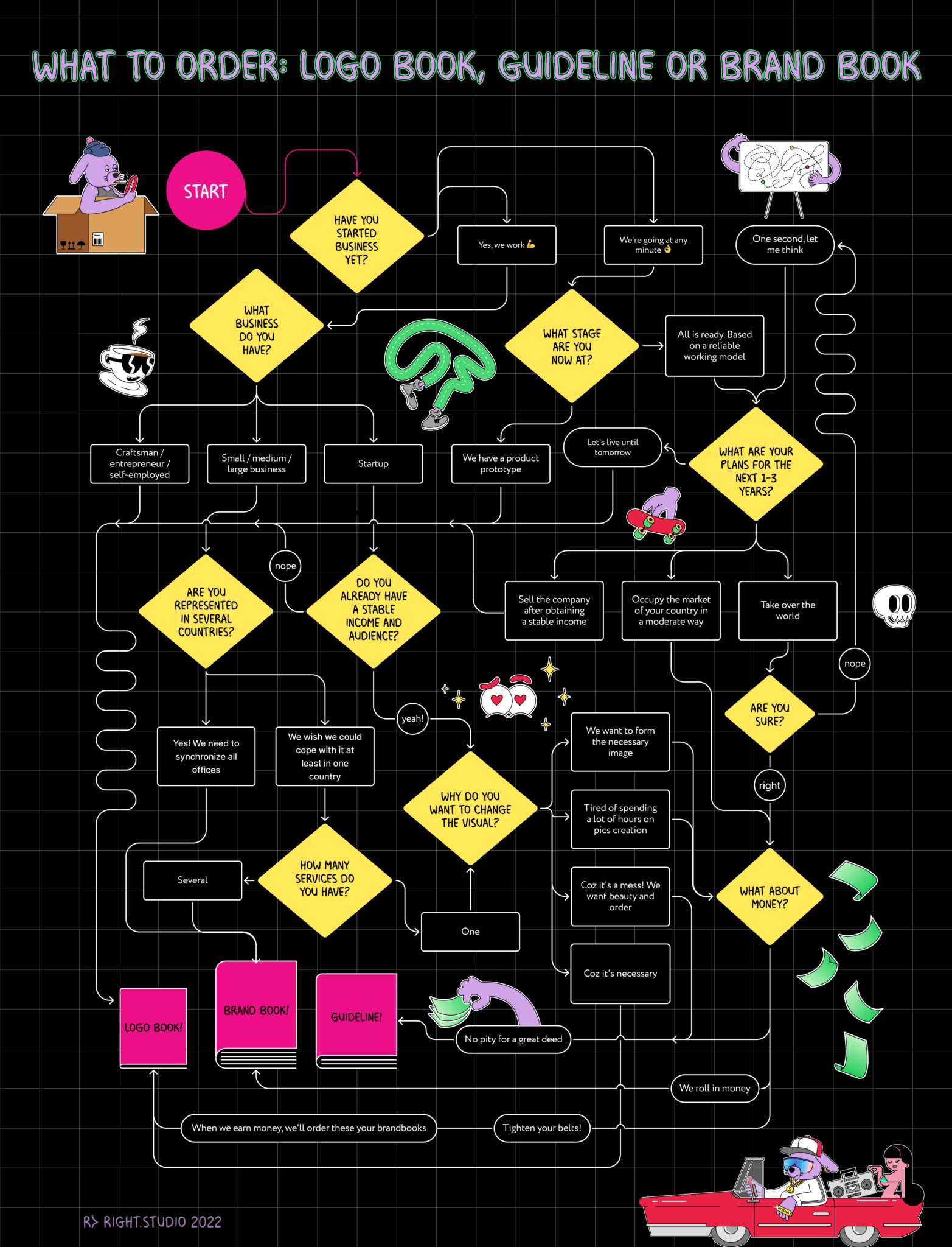 The brand book that won’t steal the whole budget – Right Studio